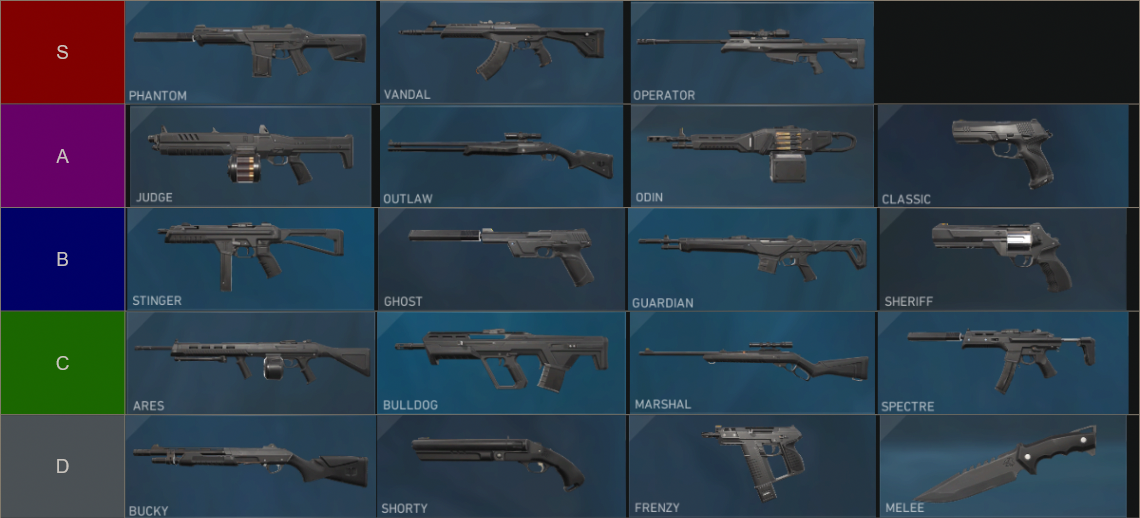 Valorant Gun Tier List ⇒ Best Guns For Ranked [2026]