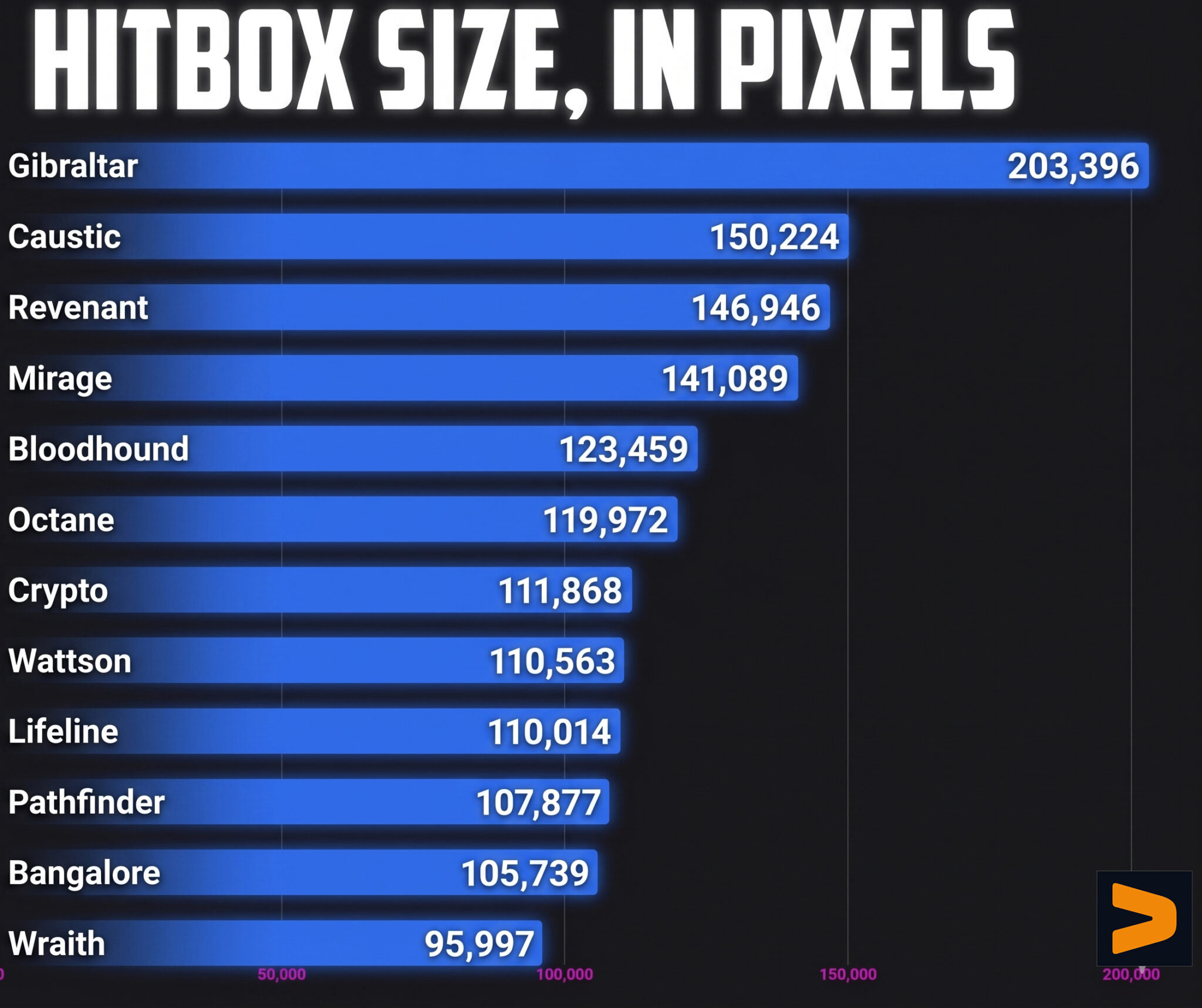 Apex Legends Wildcard Update Adds Shrink Serum
