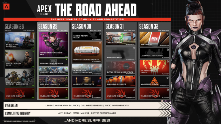Apex Legends Overclocked Mid Season Patch Notes